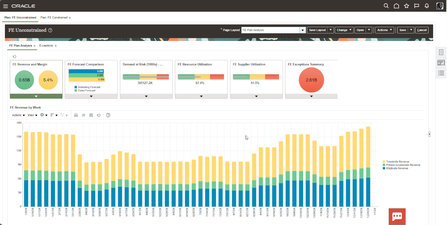 Demo Oracle Fusion Cloud Supply Chain Planning Terillium